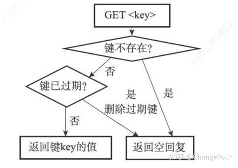 Redis单机数据库的实现 知乎