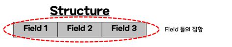 [sync] abap dictionary 1 table d e domain structure