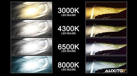 Led Light Bulb Color Temperature Chart Guide To Light Color
