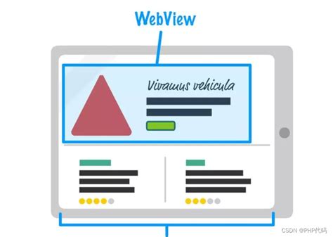 Php Webview 现代跨平台 Gui分享