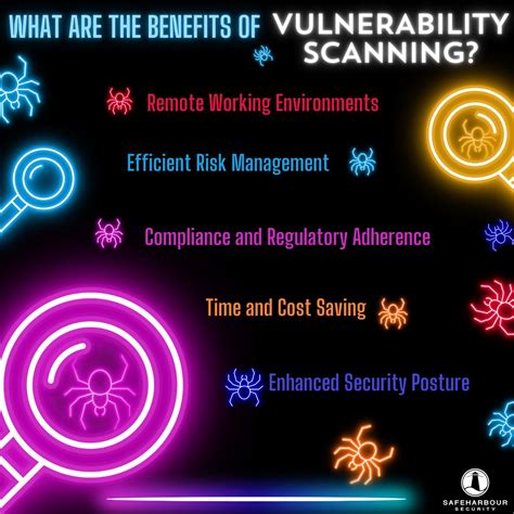 Safe Harbour Security On Linkedin Cybersecurity