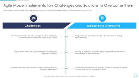Qa In Agile Slideteam