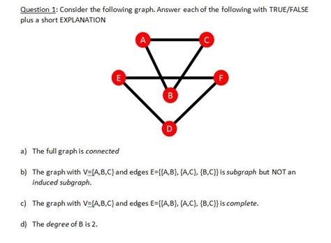 Solved Question Consider The Following Graph Answer Each Chegg