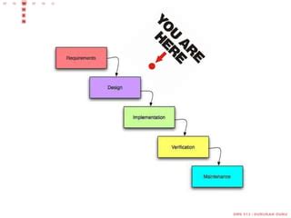 BPMN Business Process Modeling Notation PPSX
