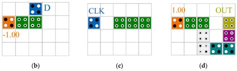 Quantum Lfsr Structure For Random Number Generation Using Qca Multilayered Shift Register For