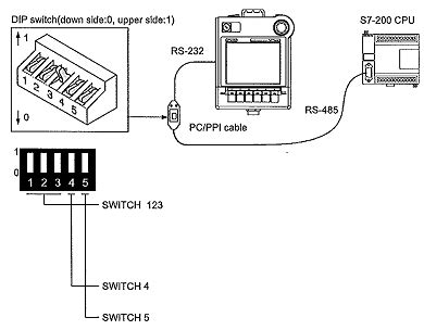 PLC Connection Diagram