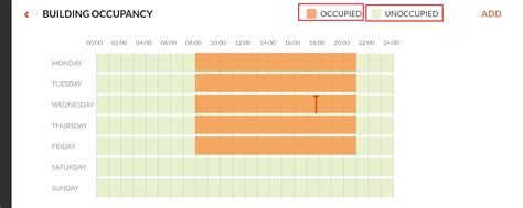 Building Occupancy App Version Climavision