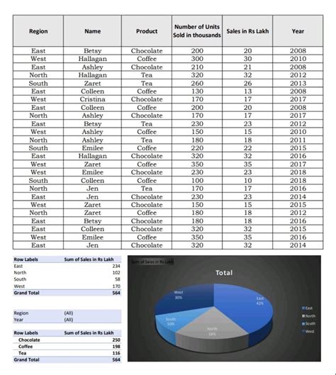 shivam chauhan on linkedin upskiling in ms excel learningwithdgd