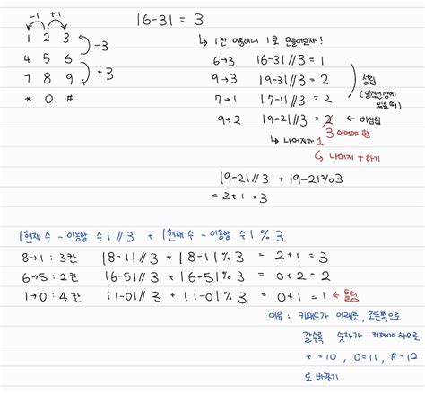 구현 프로그래머스키패드 누르기