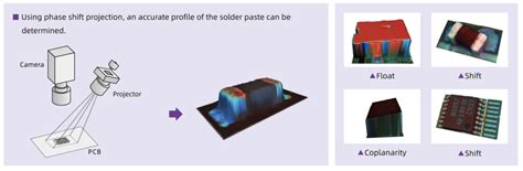 Smt Inline 3d Aoi Quiptech