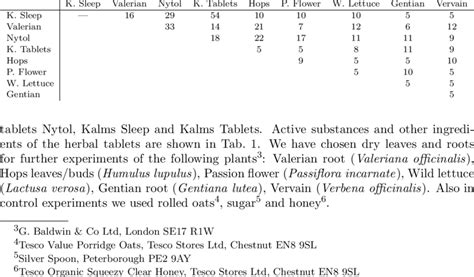 Total Number Of Experiments On Binary Choice Conducted Download Table