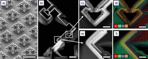 A Tilted‐view Of A 4th Generation 3d Electrode Array Configured In A Download Scientific A Tilted‐view Of A 4th Generation 3d Electrode Array Configured In A Download Scientific