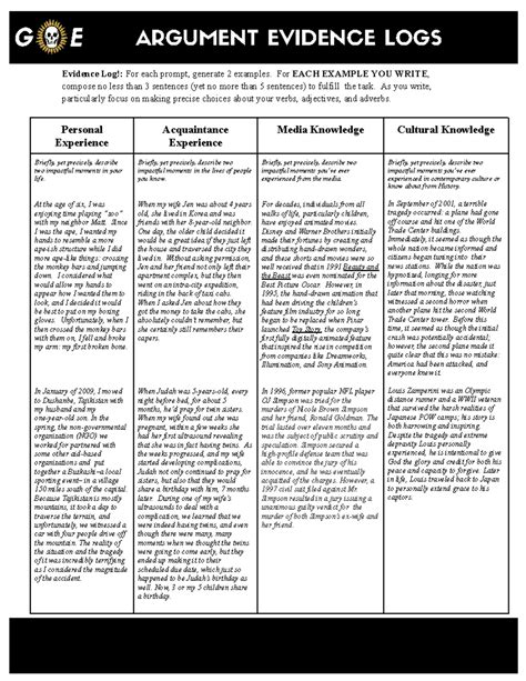 Argument Evidence Logs Print 1 Evidence Log For Each Prompt Generate 2 Examples For Each