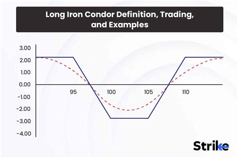 Stoploss Definition How It Works Types Example Mistakes To Avoid