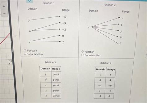 Solved Relation 1 Relation 2 Domain Range Domain Range 6 9
