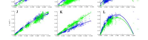 nucleotide substitution saturation plots of all genes a all codon