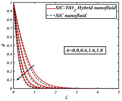 Nanomaterials Free Full Text Computational Analysis Of Nanoparticle Shapes On Hybrid