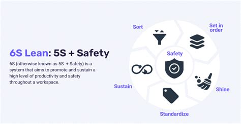 6s Lean 6s Tutorial For Lean Approach