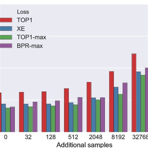 Mini Batch Sampling Download Scientific Diagram