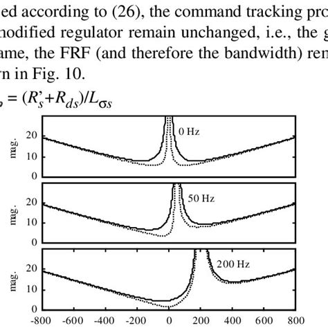 Dc Stiffness Increase For The Complex Vector Synchronous Frame Pi Download Scientific Diagram