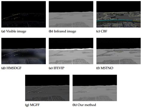 Visual Navigation Algorithm For Night Landing Of Fixed Wing Unmanned