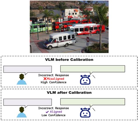 論文レビュー Object Level Verbalized Confidence Calibration In Vision Language Models Via Semantic