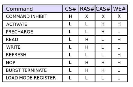 Executing Commands In Memory DRAM Commands Technical Articles