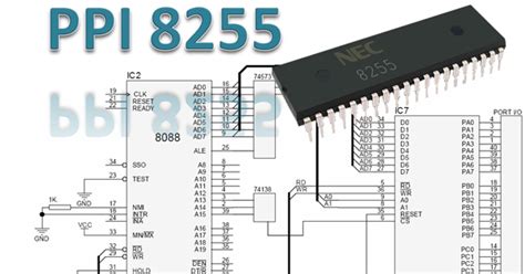 Sistem Minimum Mikroprosesor 8088 Rangkaian Dasar Untuk Mempelajari