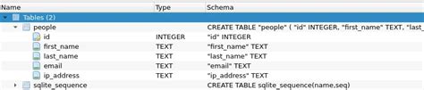 How To Build CRUD Applications With Go And SQLite All Hands On Tech
