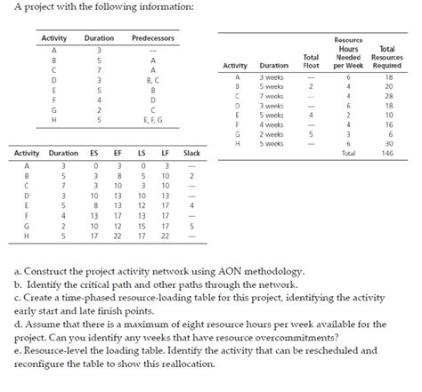Solved A Project With The Following Information A