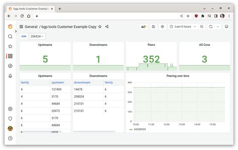 Fastnetmon On Linkedin Bgp Monitoring Network