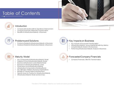 Table Of Contents It Infrastructure Maturity Model Strengthen Companys Financials Presentation