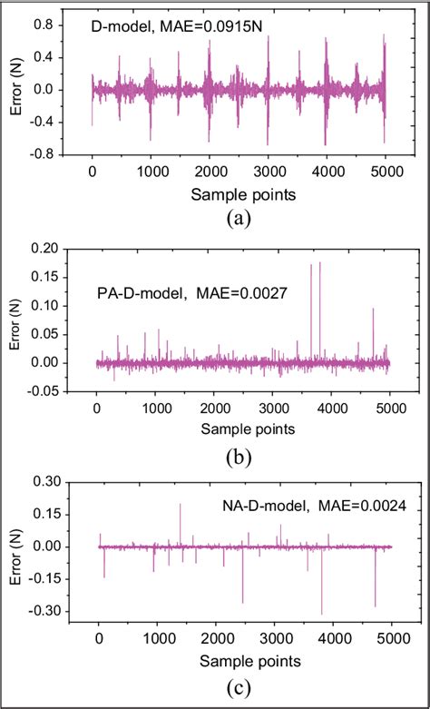 figure 7 from a novel minimum maximum data clustering algorithm for