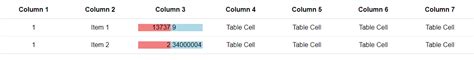 Html Align Numbers Horizontally Center Right Stack Overflow