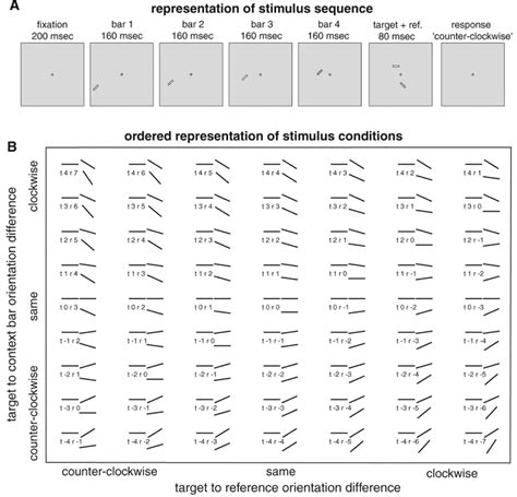 A Representation Of Stimulus Sequence The Colored Circle Relevant For Download Scientific