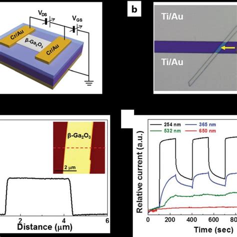 Exfoliated β Ga 2 O 3 Flake Based Photodetector A Schematic And B Download Scientific