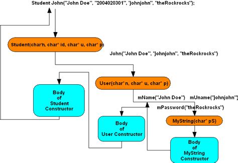 Inheritance