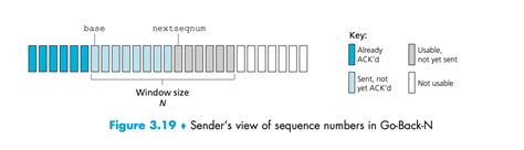 MSC Computer And Mobile Network Lesson Notes Msc Computer Science Notes