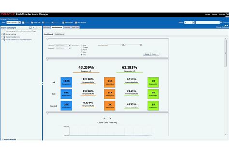 16 Best Ai Decision Making Software Reviewed In 2025