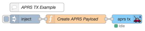 Github Ampledata Node Red Contrib Aprs Node Red Nodes For Connecting To Aprs Is And Parsing