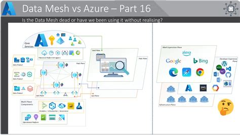 Edward Iván V On Linkedin Building A Data Mesh Architecture In Azure