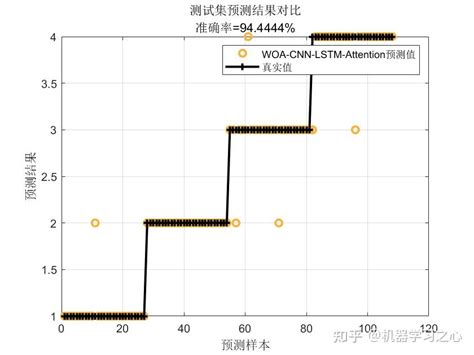 如何使用cnn训练分类器（二分类问题）（matlab）？ 知乎