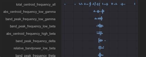 Python How To Use SHAP Values For Grouped Feature Importance Stack Overflow