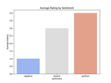 How To Process Text With Pandas Made Simple