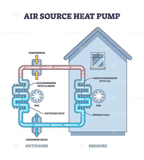 Air Source Heat Pump Principle For House Climate Control Outline