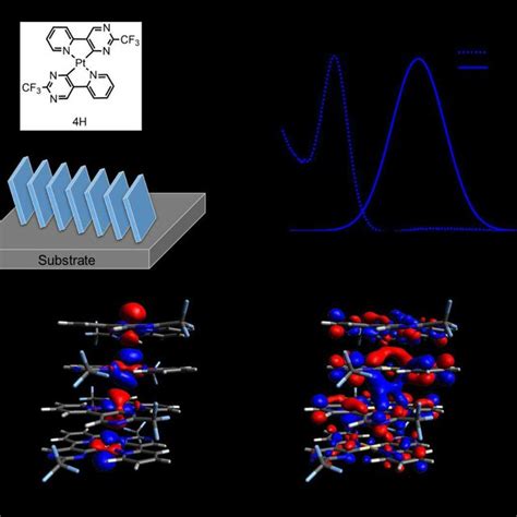 │schematic Representations Of The Key Ultrafast Dynamic Processes Of Vc Download Scientific
