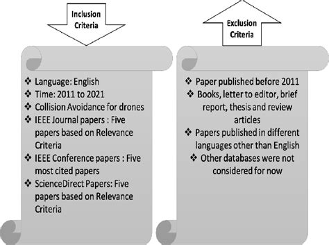 Figure 1 From A Review On Collision Avoidance Systems For Unmanned Aerial Vehicles Semantic