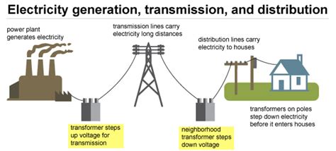 Electrical Transformer Diagram
