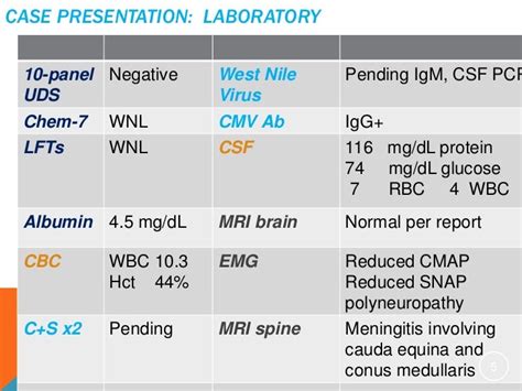Guillain Barre Syndrome