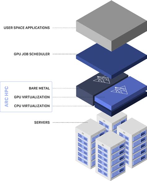 Archpc Optimize Your Gpu Infrastructure